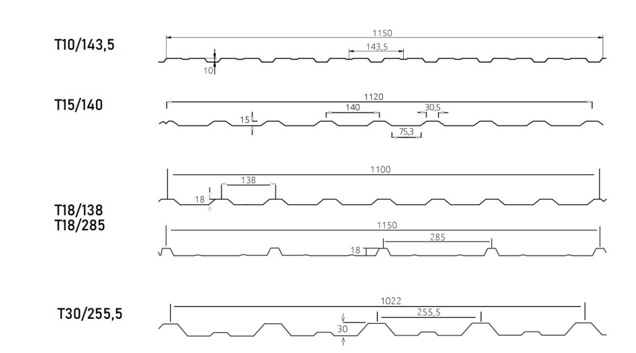 Trapezni lim - LIMARIJA SEBASTIJAN