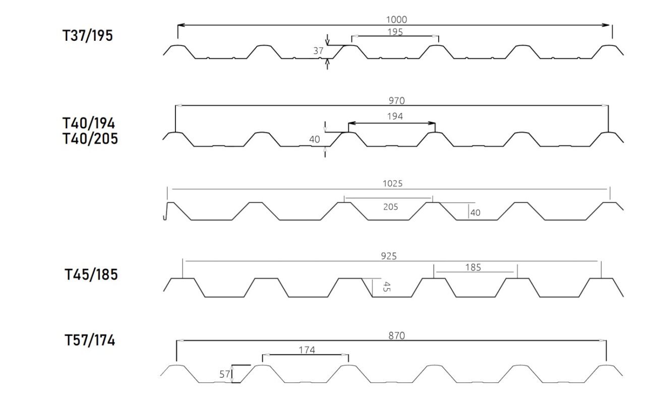 Trapezni lim - LIMARIJA SEBASTIJAN